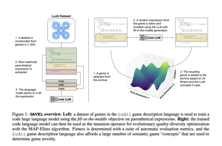 This AI Paper Introduces GAVEL: A System Combining... - AINave