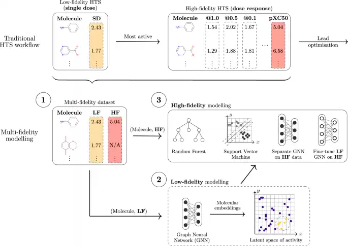 Transfer learning with graph neural networks for i... - AINave