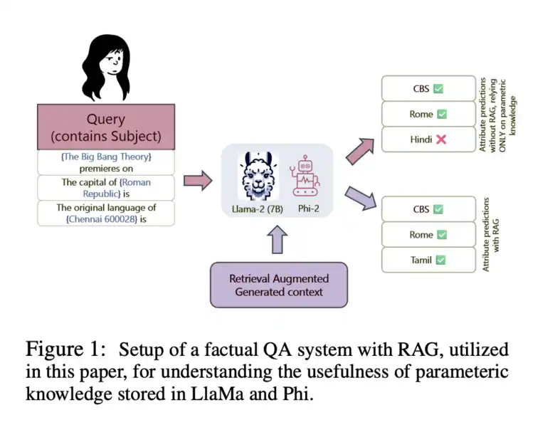 Unveiling the Shortcuts: How Retrieval Augmented G... - AINave Unveiling the Shortcuts: How Retrieval Augmented G... - AINave