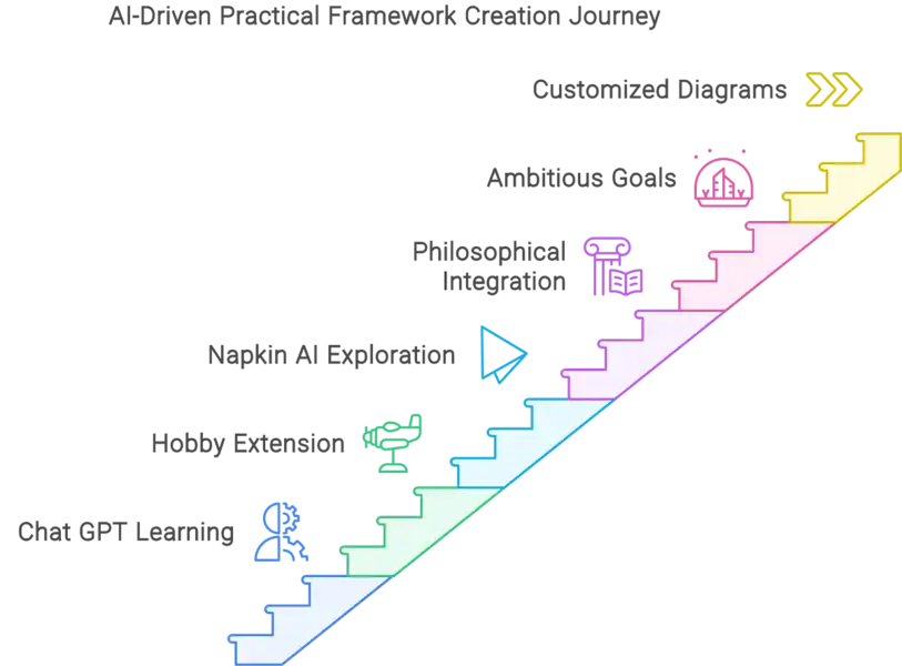 AINave - Navigate the world of AI with ease