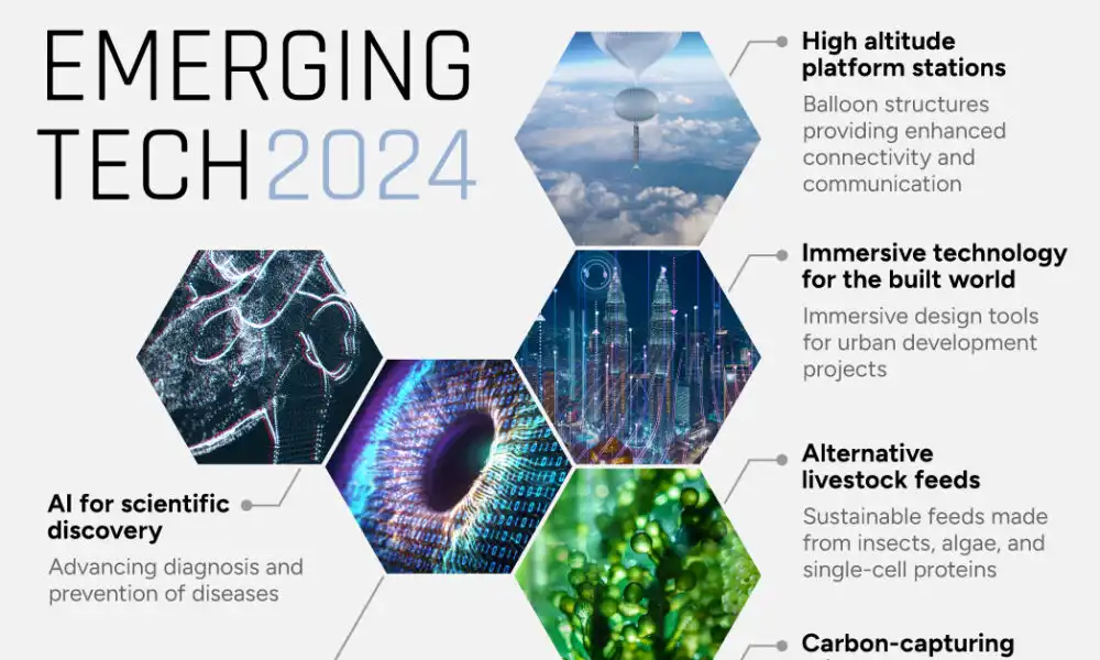 Visualizing The Top 10 Emerging Technologies In 20 Ainave