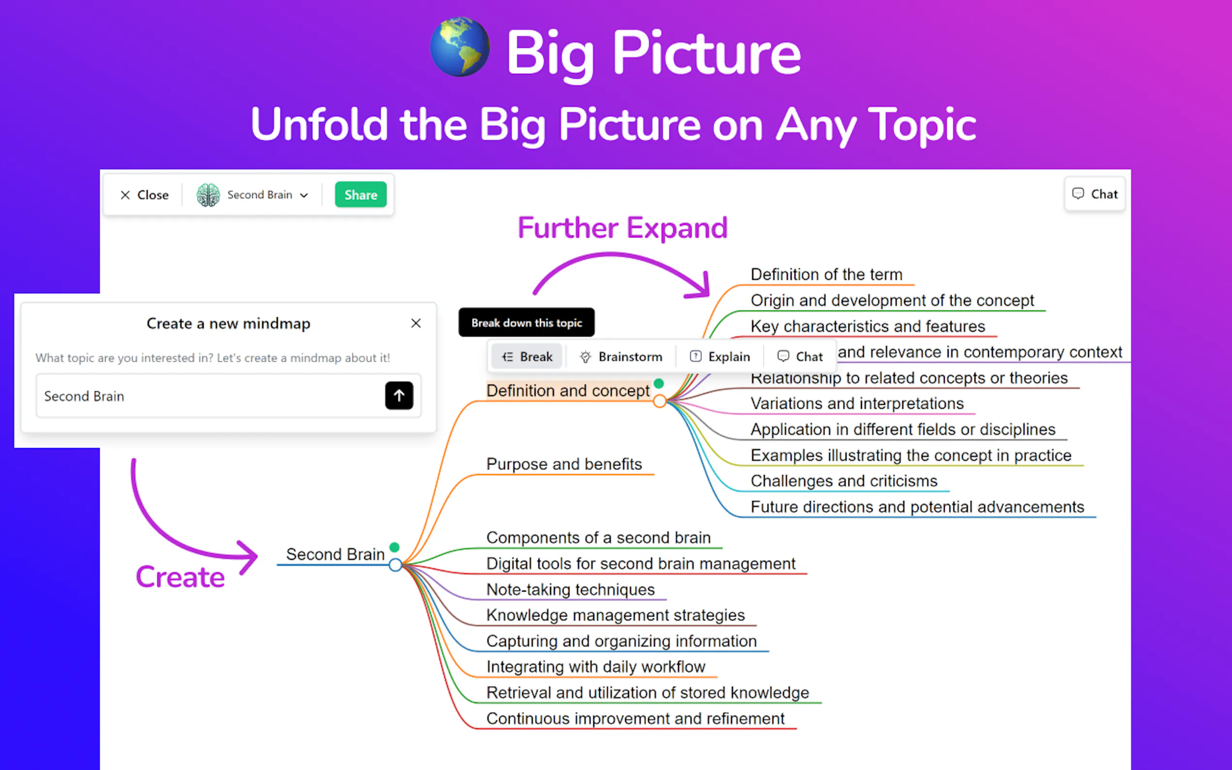 MindTree: Mindmap for ChatGPT - AI Tool Information, Latest Updates and ...