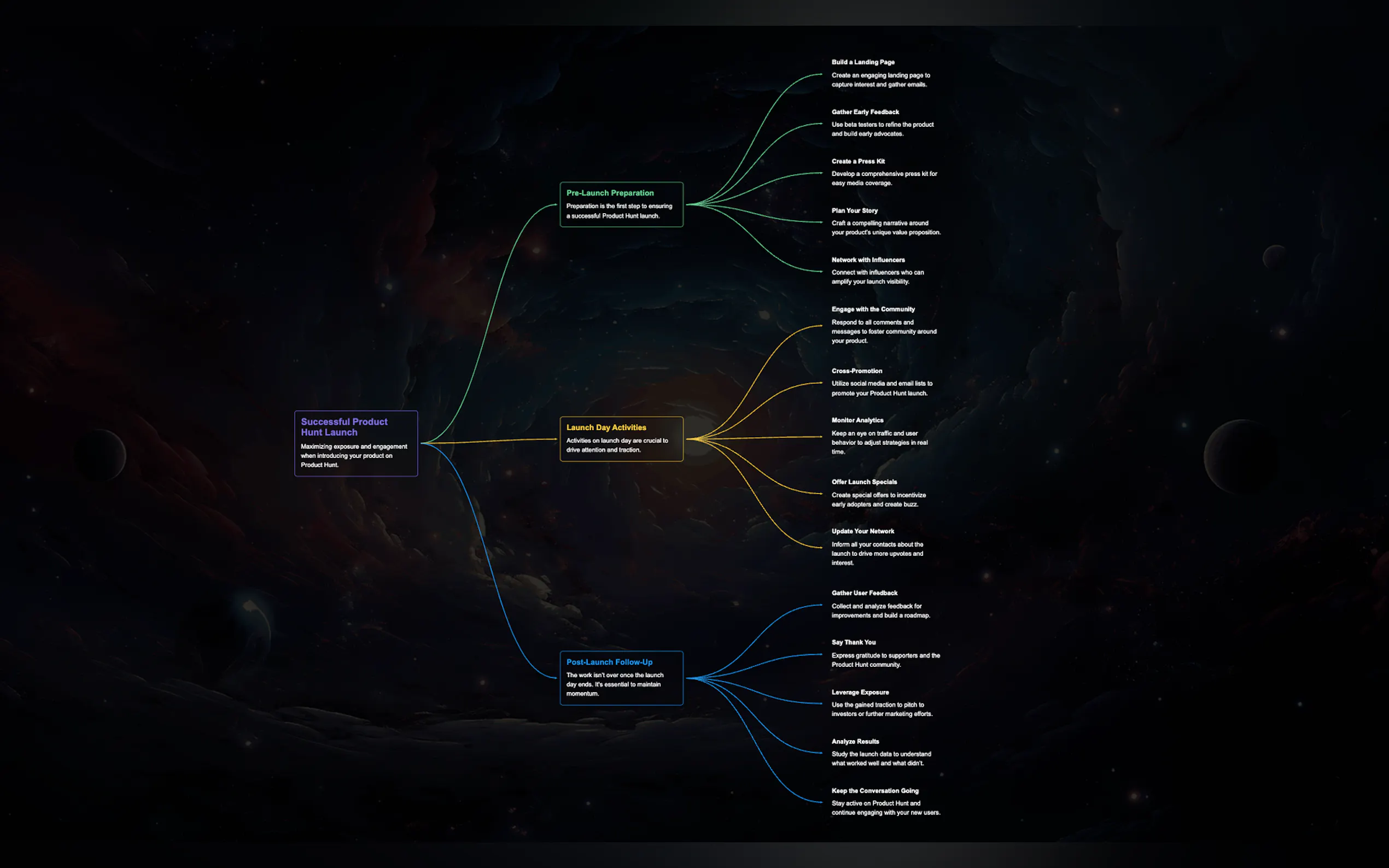 MyMap MindMap Generator - AI Tool Information, Latest Updates and ...
