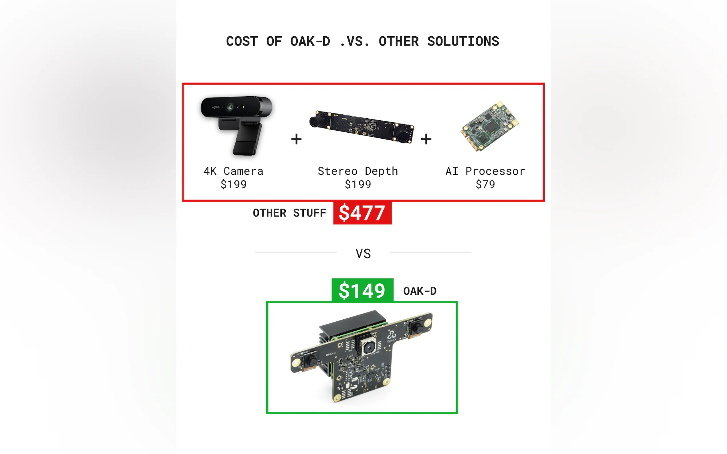 OpenCV AI Kit - AI Tool Information, Latest Updates and Alternatives ... OpenCV AI Kit - AI Tool Information, Latest Updates and Alternatives ...