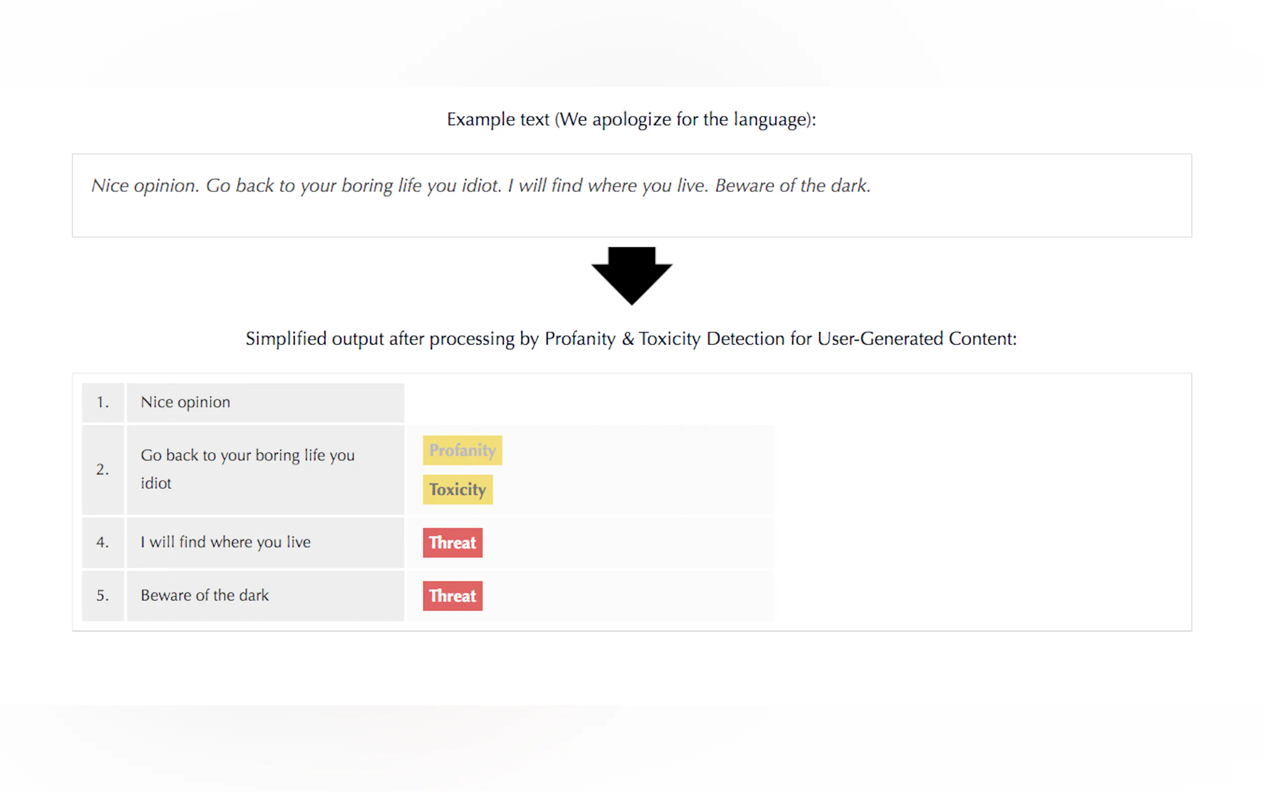 Profanity And Toxicity Detection Ai Tool Information Latest Updates And Alternatives Ainave